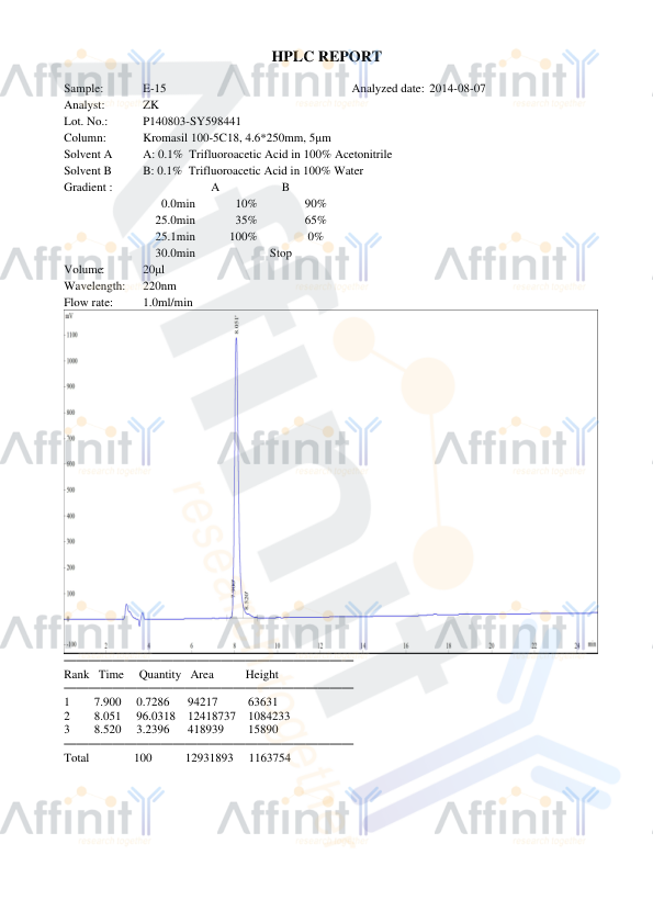Usp54 Antibody Affinity Biosciences